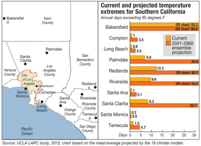 UCLA and City of Los Angeles Publish First-Ever Detailed Long-Term ...